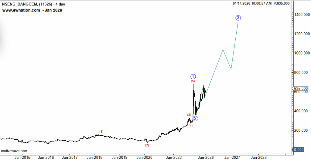 Dangote Cement: Africa’s Cement Giant and Its Competitive Moat - EW Nation